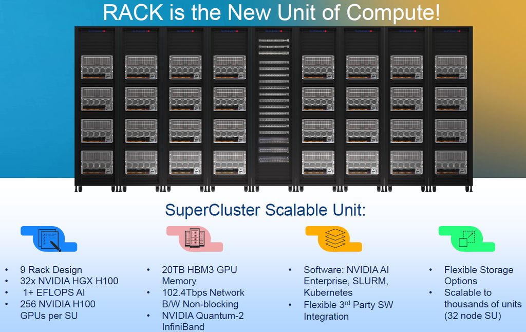 美超微推出大型AI伺服器叢集系統，提供9櫃、256顆GPU配置 | iThome